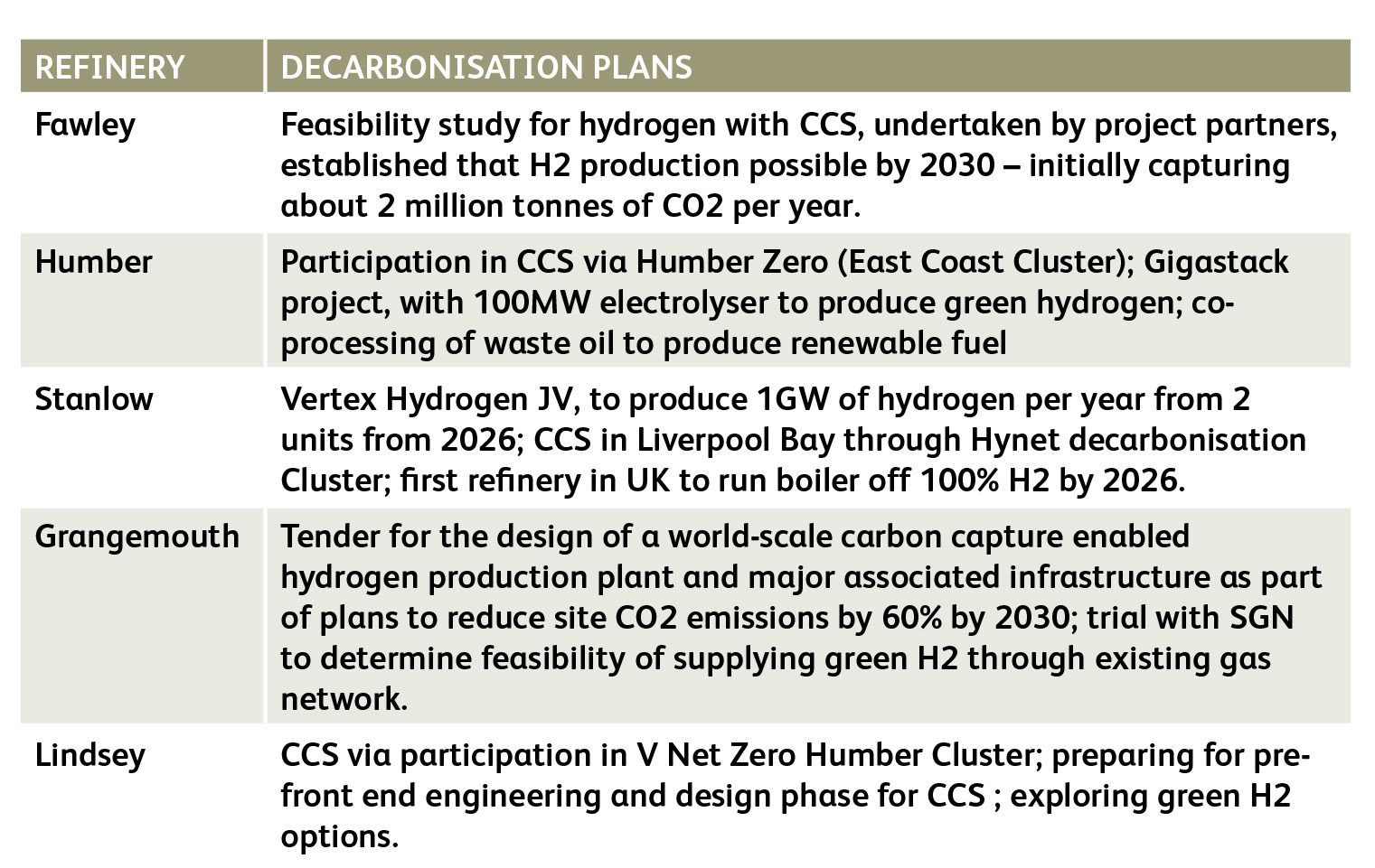 The UK’s refineries: past, present and future | Fuel Oil News