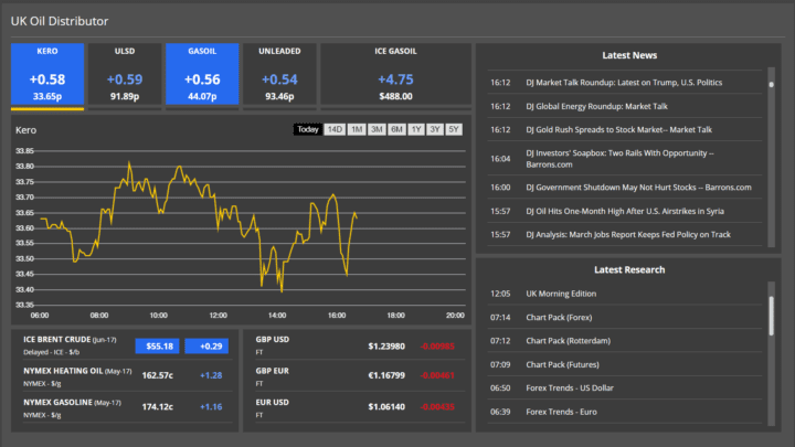 Market & Supply | Fuel Oil News