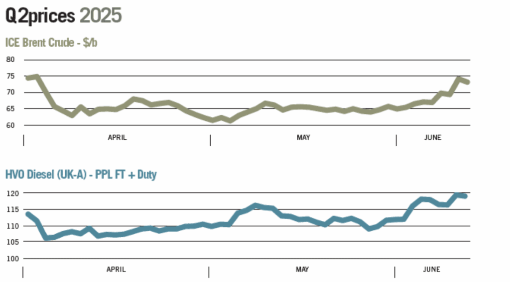Compulsory oil stocking obligations: a UK update | Fuel Oil News